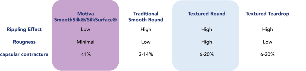 Motiva Ergonomix Implants | Breast Augmentation