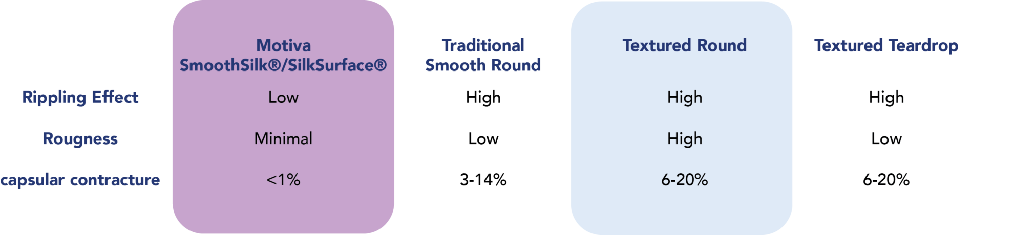 Motiva Ergonomix Implants | Breast Augmentation